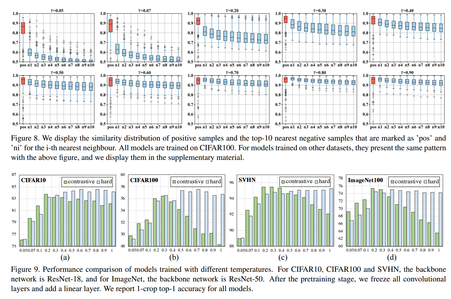 review - Noise contrastive estimation